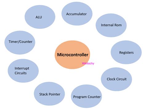 Robotics Tutorial Robotic Tutorial For Beginners Robotic Tutorials Wikitechy