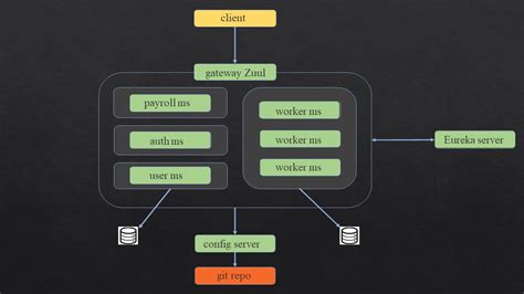 Github Jpcbatistamicroservices App Demo Demonstração De Uma