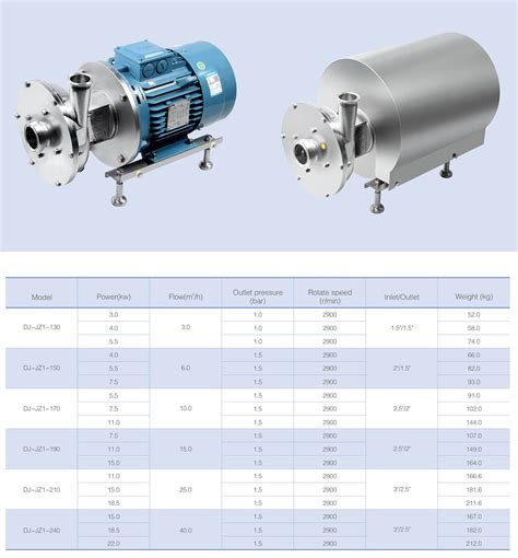 High Shear Mixer Homogenizer Donjoy Technology Co Ltd