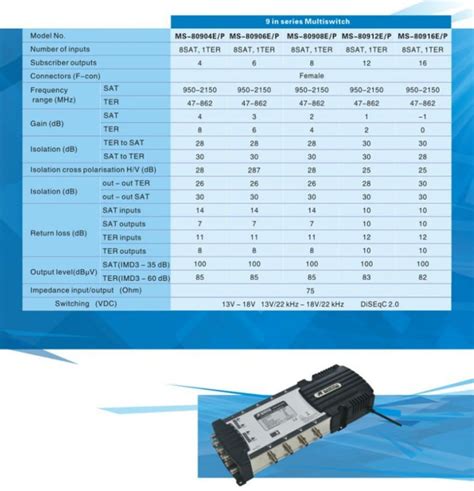 17inputs 8 Outputs Satellite Signal Multiswitch Ms 81708p High