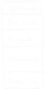 Portable Executable Format Made Easy V Rkath