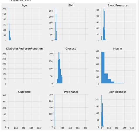 特征工程（3）特征增强：数据清洗——归一化标准化特征工程 增量数据怎么进行标准化 Csdn博客