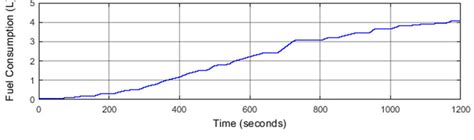 Soc And Current Variations Of Case 4 Soc And Current Variations Of Case 4 Download Scientific