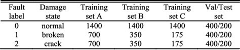 figure 1 from data augmentation based cbam resnet gcn method for unbalance fault diagnosis of