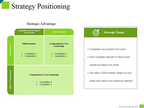 Strategy Positioning Ppt Powerpoint Presentation Visual Aids Summary