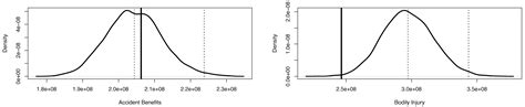 Working With A Parametric Copula Based Model For Individual Non Life