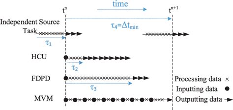 Figure 8 From An Fpga Based Digital Real Time Simulator For Hardware In The Loop Testing Of