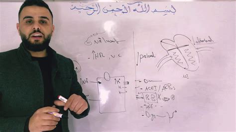 Pharmacology 1 Cardiac Glycosides Youtube