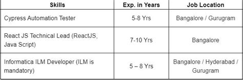 Devjobsme On Linkedin Hiring Hiringalert