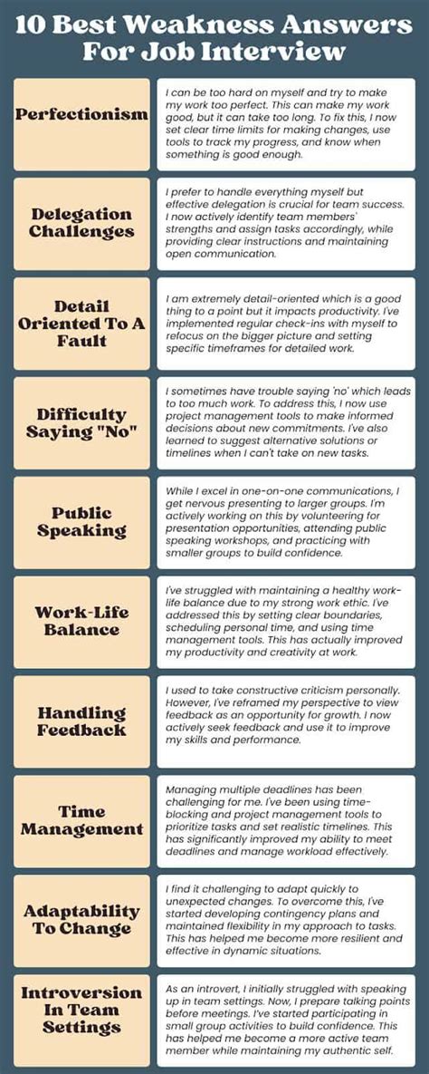 Best Weaknesses Answers For Job Interviews 10 Examples Best Weaknesses Answers For Job Interviews 10 Examples