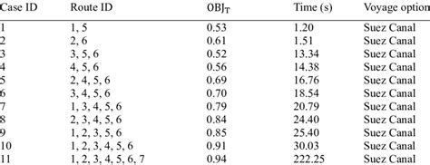 Computational Results Of The Basic Analysis Download Scientific Diagram