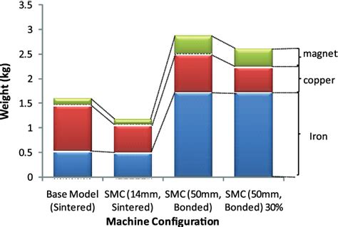 Figure 11 From Finite Element Analysis And Design Of A Radial Field