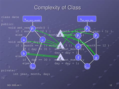 Ppt Paradigm Independent Software Complexity Metrics Powerpoint Presentation Id 3674851
