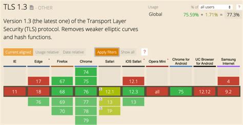 an overview of tls 1 3 faster and more secure