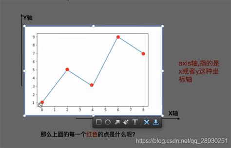 【数据分析与挖掘】数据分析学习及实践记录 Part 02 Matplotlib折线图ruby 折线图 Csdn博客