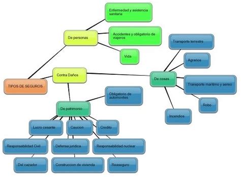 Pin De Vanesa Scafati En Seguros Reaseguro Seguros Estados Financieros