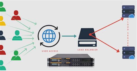 Multiple Isp And Single Lan How Connect Multiple Internets With The Load Balancer