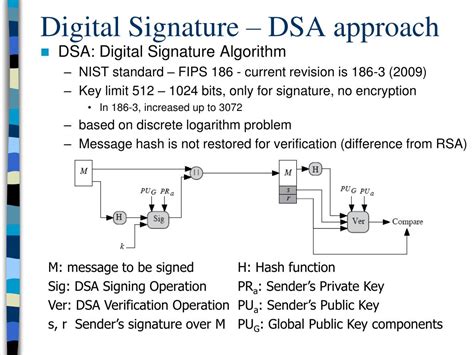 Ppt Overview Of Cryptography Powerpoint Presentation Free Download
