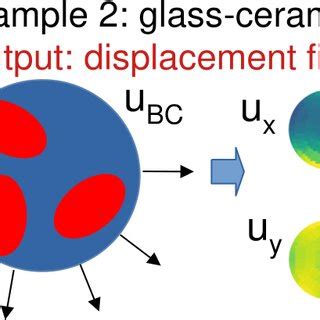 Illustration Of Input Output Settings In Our Three Exemplar Problems Download Scientific Diagram