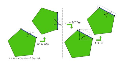 Solving Self Intersection Artifacts In Directx Raytracing Nvidia
