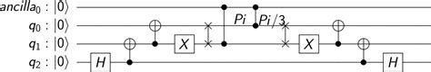 how to code u gate in a quantum circuit using qiskit stack overflow