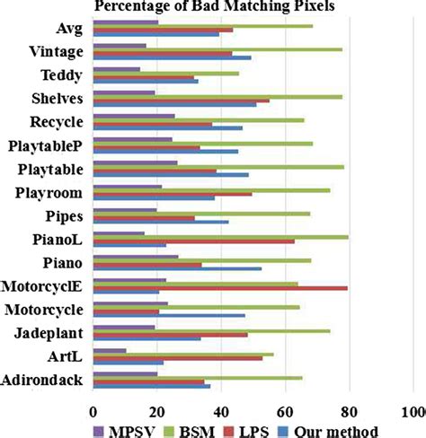 Results For Sparse Disparity Map Estimation For The Entire Training