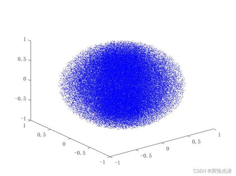 Matlab运动学之蒙特卡罗法求积分与机器人工作域分析matlab机器人工作区域 Csdn博客