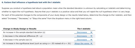 Solved 6 Factors That Influence A Hypothesis Test With The