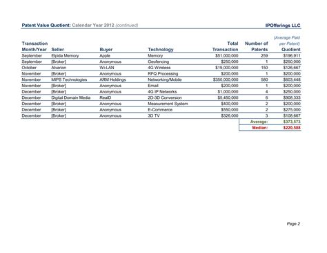 Us Patent Value 2012 Pdf