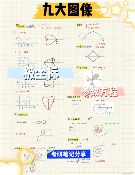高数常考九大极坐标方程图像·reaθ 图像 Csdn博客 高数常考九大极坐标方程图像·reaθ 图像 Csdn博客