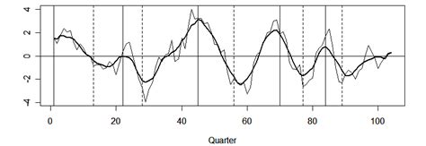 Time Series For The Estimation Of The Stationary Components Of Real Download Scientific Diagram