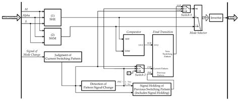 Research Of A Flexible Space Vector Based Hybrid Pwm Transition Algorithm Between Shepwm And