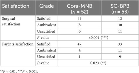 Frontiers Ultrasound Guided Coracobrachialis Plane Musculocutaneous
