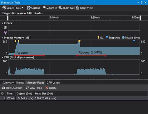 Memory Leak When Fetching Large Tables · Issue 2402 · Odatawebapi