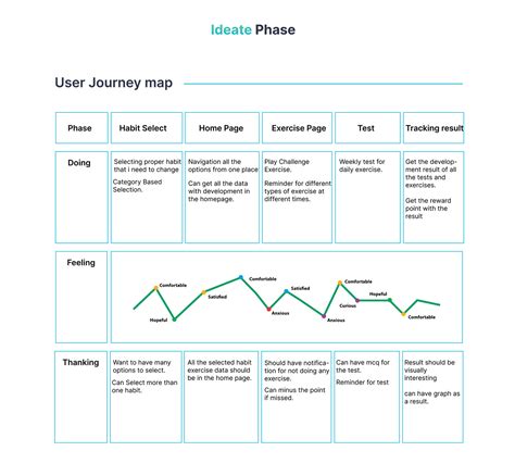UI UX Case Study Behance