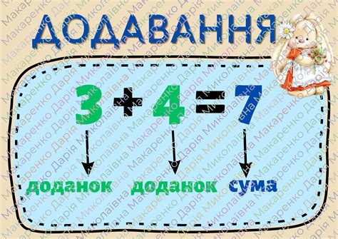 Компоненти дій Зайчата математика 1 4 класи Ілюстрації Математика
