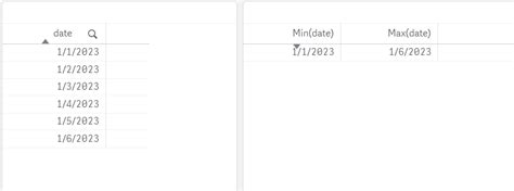 Using Date Picker To Select Date Two Distict Dates Qlik Community