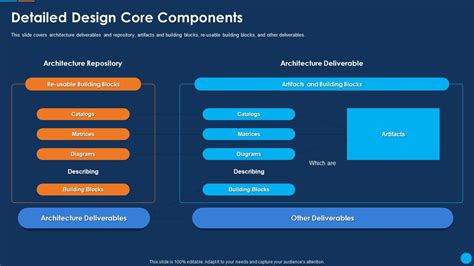 It Application Development Project Plan Detailed Design Core Components