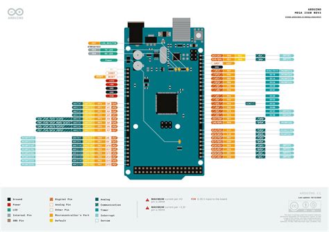 Introduction To Arduino Mega 2560 Rev3 The Engineering 51 Off