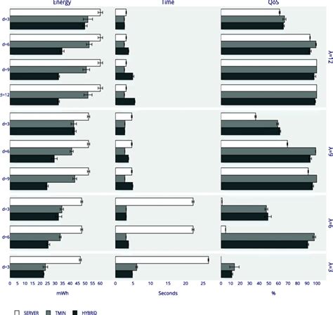 Cloudlet Scenario Energy Time And Qos Download Scientific Diagram