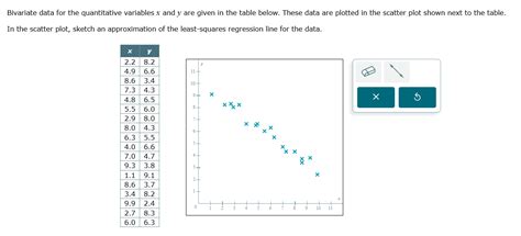 bivariate data for the quantitative variables ﻿x