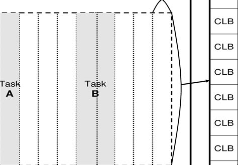 The Configurable Logic For Hardware Tasks Download Scientific Diagram
