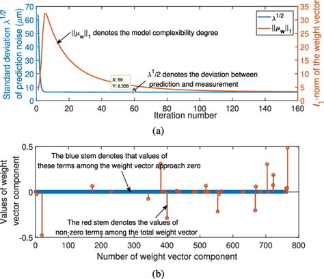 Figure 4 From Online Monitoring Machining Errors Of Thin Walled