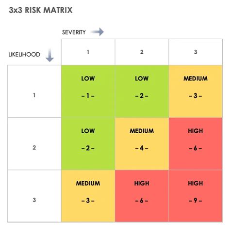 Responsibility Assignment Matrix Understanding Responsibility