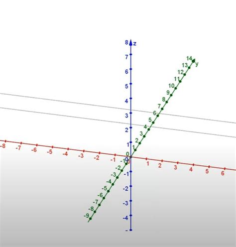 What Is Z Axis GIS Services By GeoWGS
