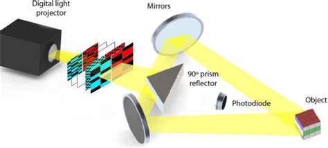 Experimental Setup To Record Stereoscopic Images With A Single Download Scientific Diagram