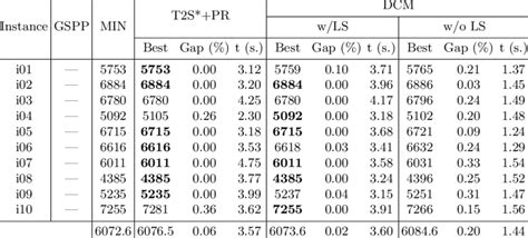 Computational Results For The Instances Provided In 11 Bold Numbers