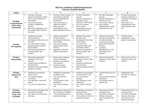 Literary Analysis Worksheets High School