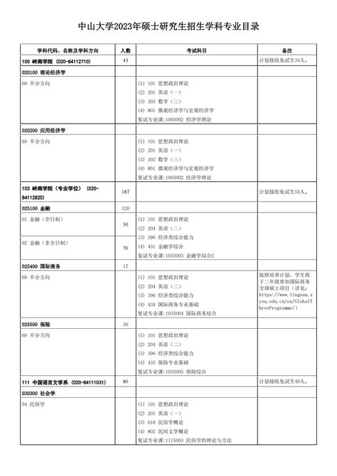 中山大学 2023招生简章、专业目录、分数线、考试大纲等院校信息汇总 知乎