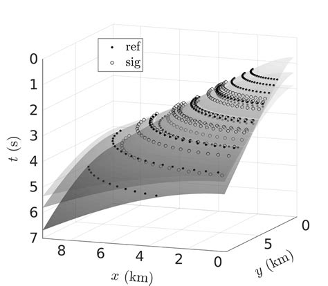 Ray Paths From Sigmoidal Representations Of The 3d Horizontally Layered Download Scientific